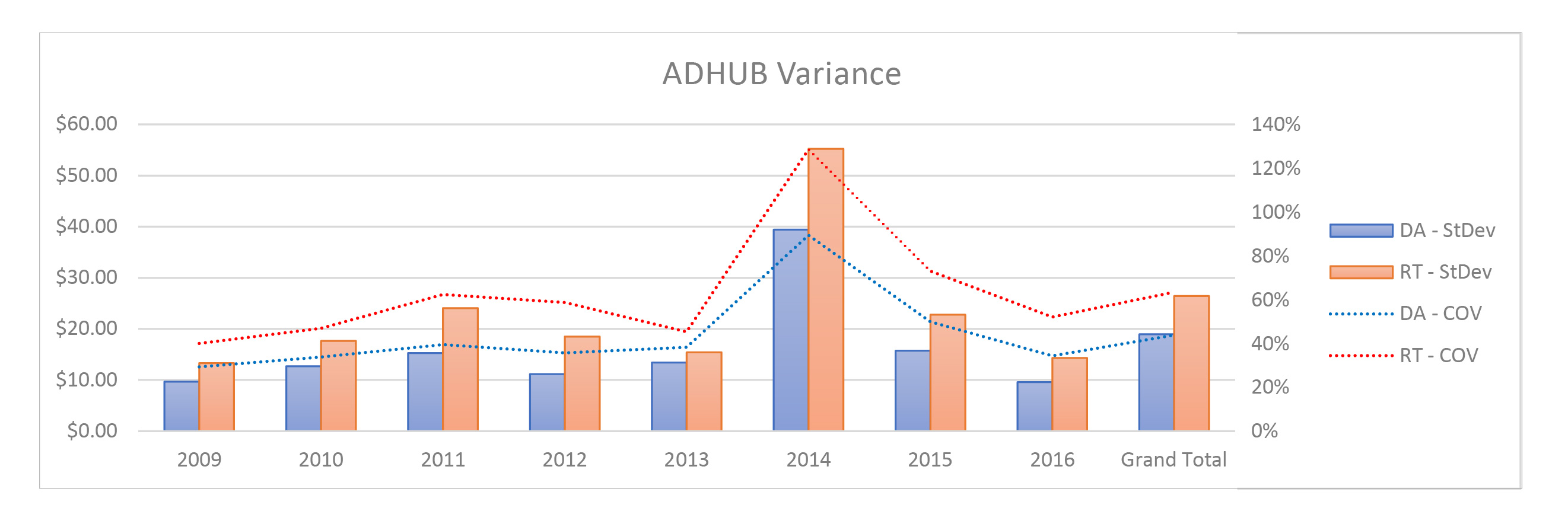Real-Time vs. Day-Ahead Pricing | Commercial | AEP Energy
