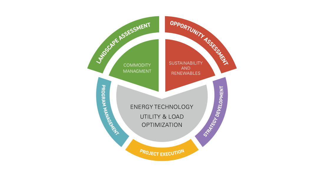 An Integrated, Holistic Approach Addresses New Needs For Customers ...