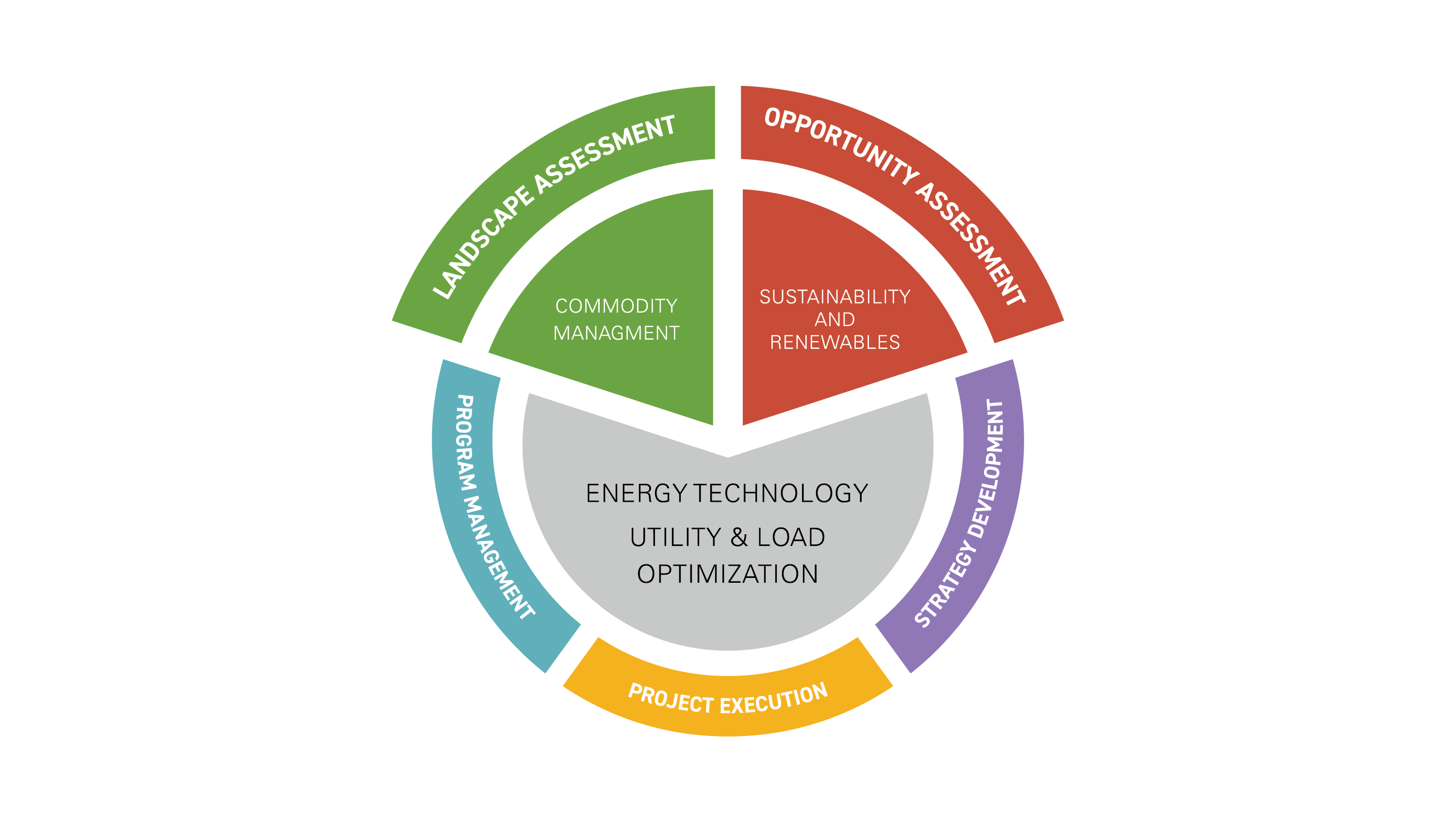 An Integrated, Holistic Approach Addresses New Needs For Customers ... An Integrated, Holistic Approach Addresses New Needs For Customers ...