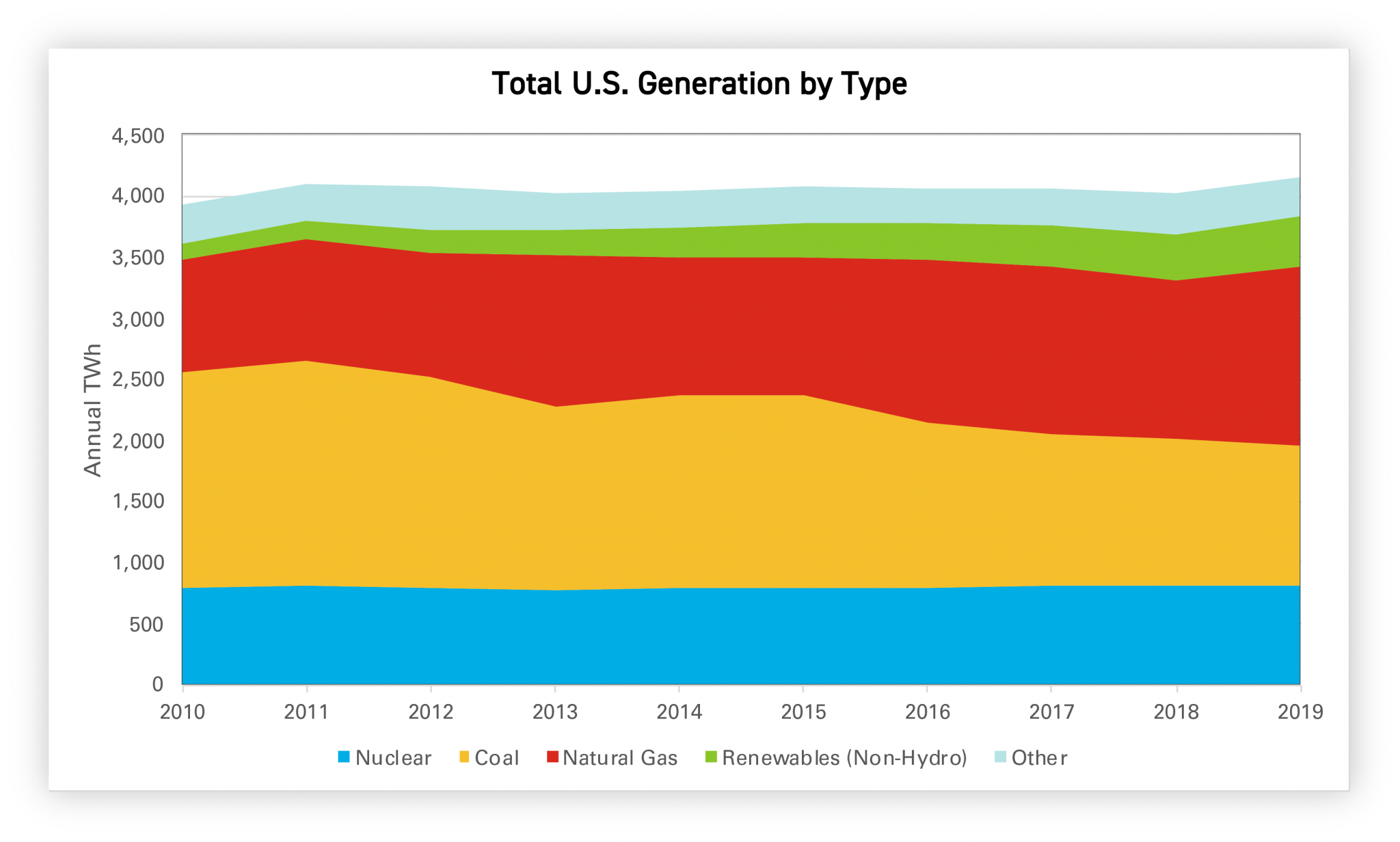 The Evolving Electricity Generation Mix | AEP Energy