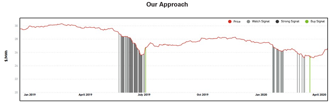 Basic Hedging Strategies – Best Practices You Should Know | AEP Energy