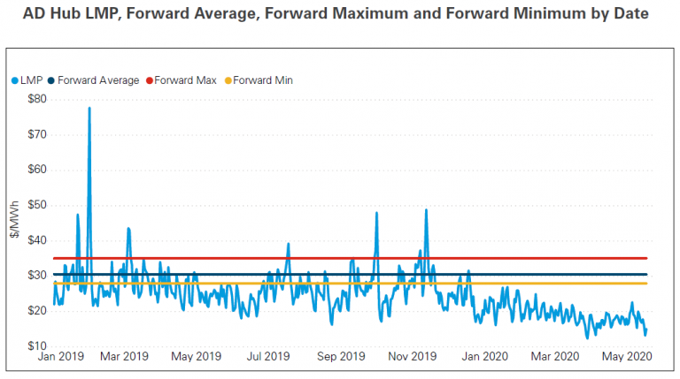 Basic Hedging Strategies – Best Practices You Should Know | AEP Energy