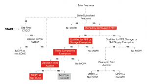 PJM’s Capacity Market: What Is MOPR? | AEP Energy