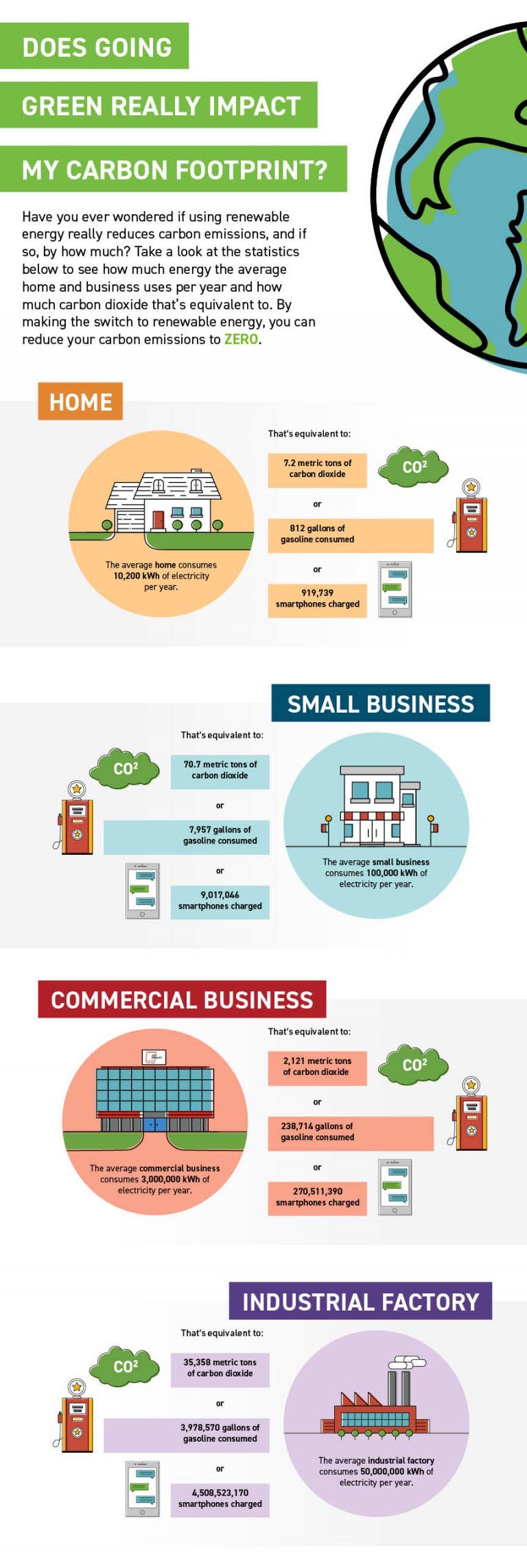 Does Going Green Really Impact My Carbon Footprint | AEP Energy