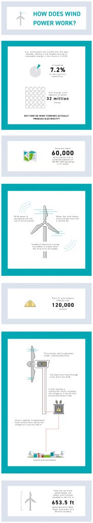 How Does Wind Power Work? | AEP Energy
