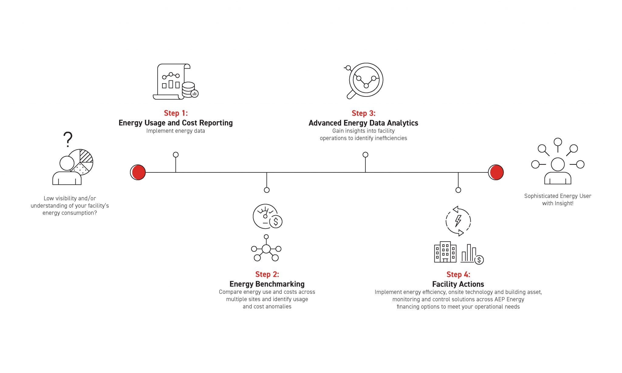 Why Should Organizations Establish an Energy Efficiency Program ...