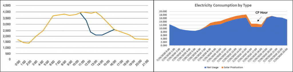 Capacity Optimization in PJM | AEP Energy