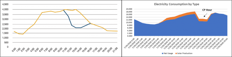 Capacity Optimization in PJM | AEP Energy