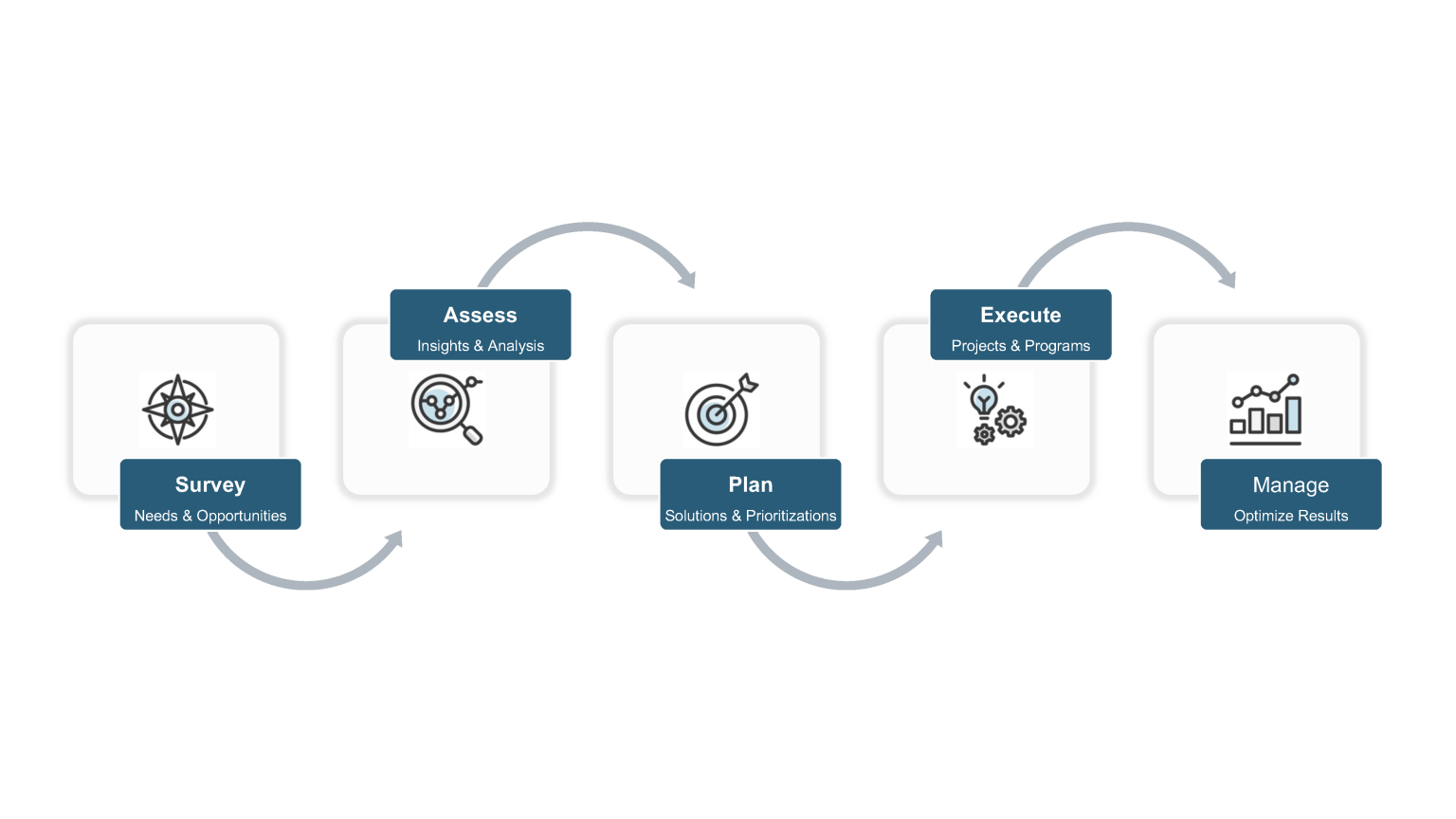 Part 2: Strategic Roadmapping for your Decarbonization Goals | AEP Energy