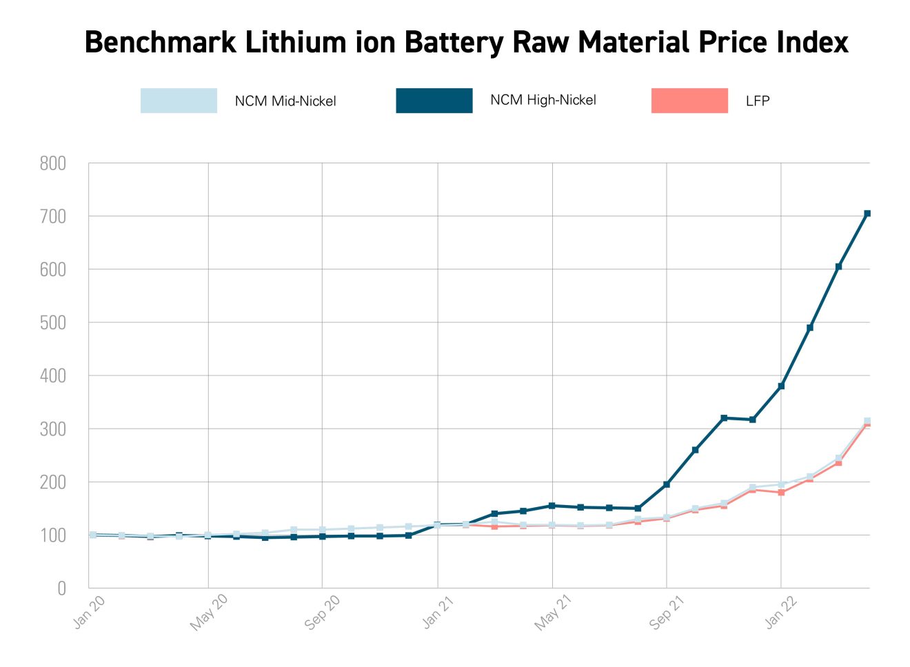 Battery Energy Storage Systems | AEP Energy
