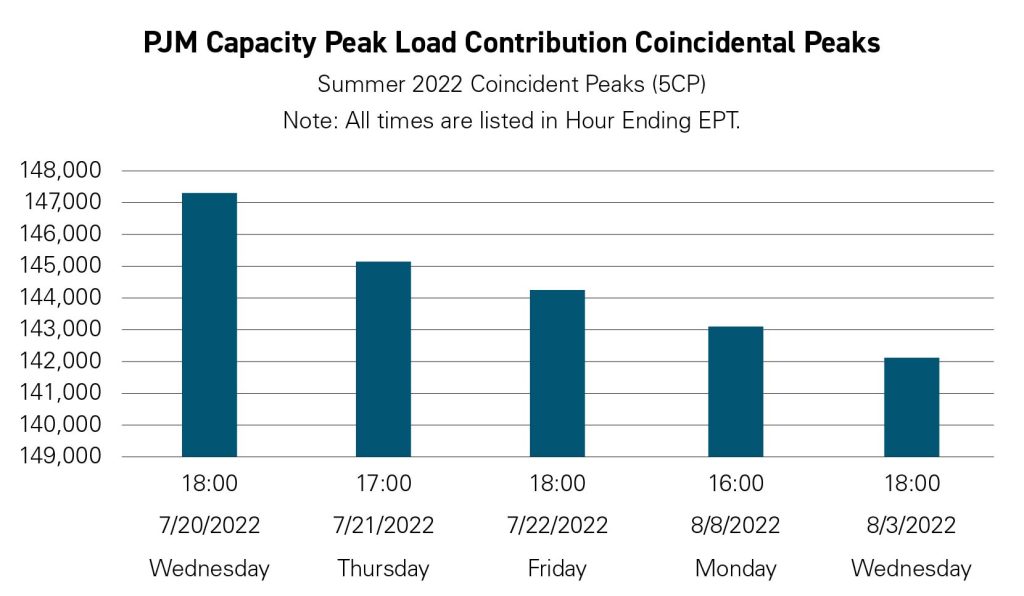 Capacity | AEP Energy