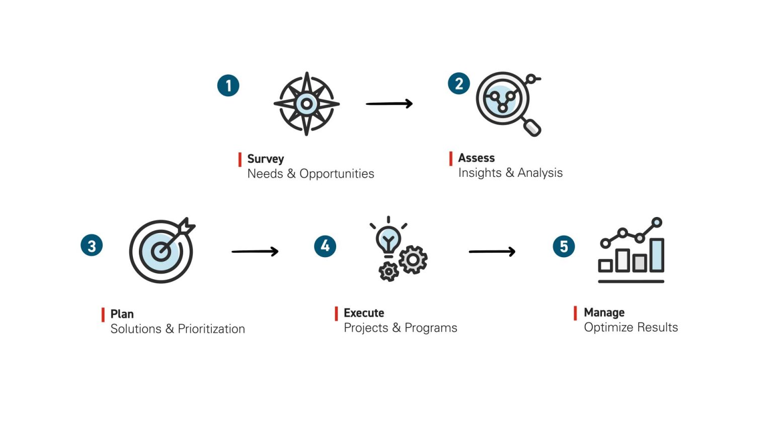 Decarbonization, Your Business, and the Roadmap to Success | AEP Energy