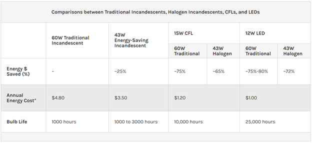 BNRenewable | AEP Energy