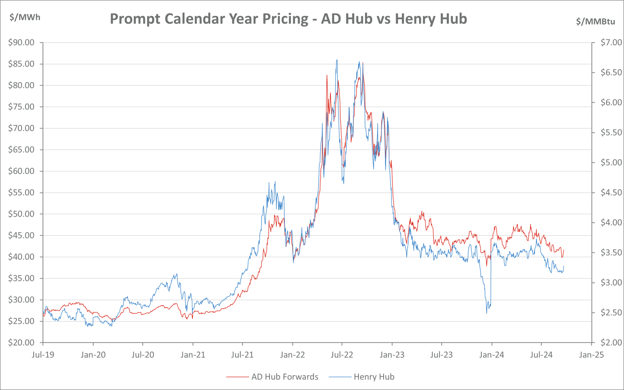 Weekly Energy Report | March 25, 2025 | AEP Energy