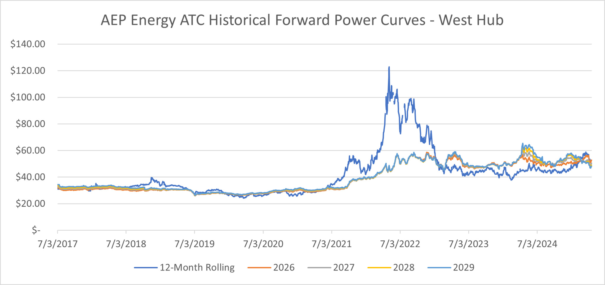 Weekly Energy Report | April 22, 2025 | AEP Energy